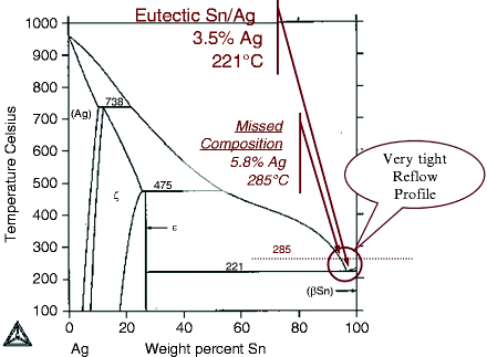 Bumping Technologies | SpringerLink