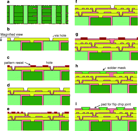 Substrate Technology | SpringerLink