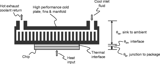 Thermal Management of Flip Chip Packages | SpringerLink