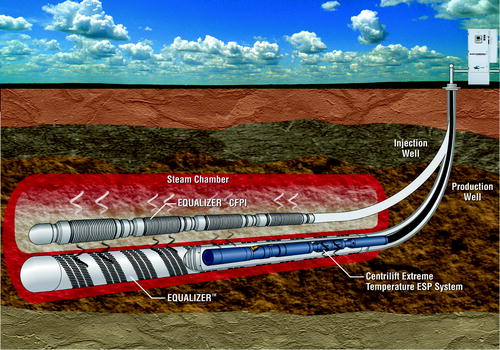 Multilateral Wells: Maximizing Well Productivity | SpringerLink
