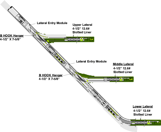 Multilateral Wells: Maximizing Well Productivity | SpringerLink