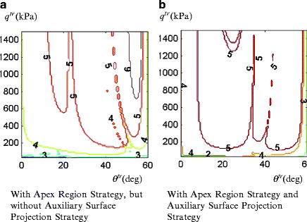 The Drucker–Prager Model and Its Integration | SpringerLink