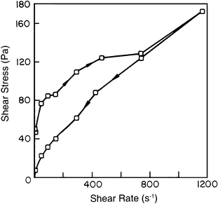 Non-Newtonian Fluids: An Introduction | SpringerLink