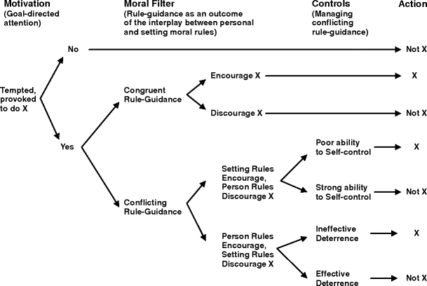 Explaining Crime as Moral Actions | SpringerLink