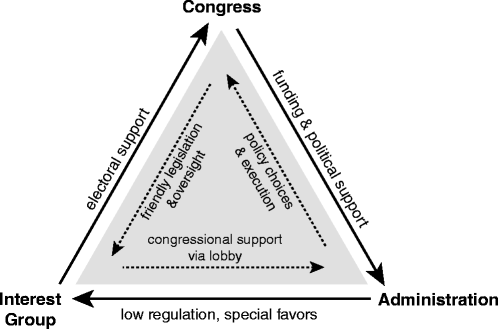 The Rules of the Game | SpringerLink
