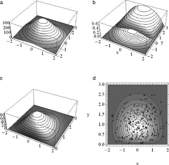 The Poisson Point Process | SpringerLink