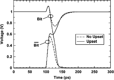 Single Event Effects: Mechanisms and Classification | SpringerLink
