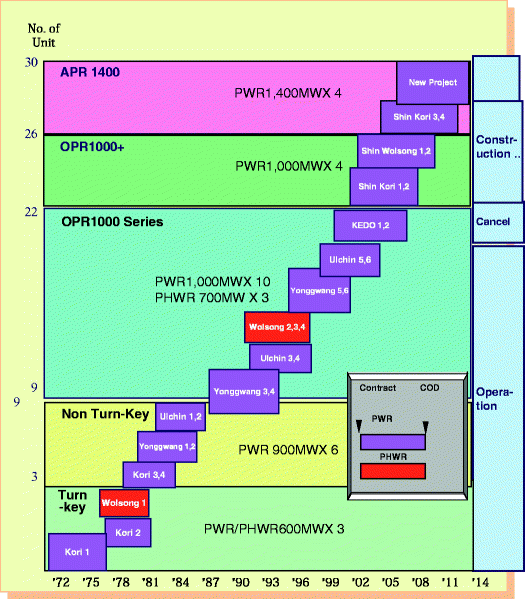 Severe Accident Mitigation Features of APR1400 | SpringerLink