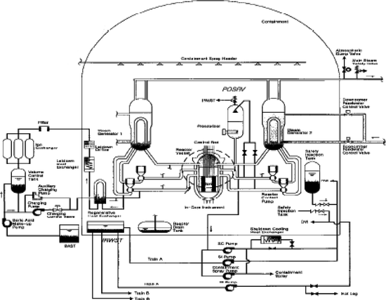 Severe Accident Mitigation Features of APR1400 | SpringerLink