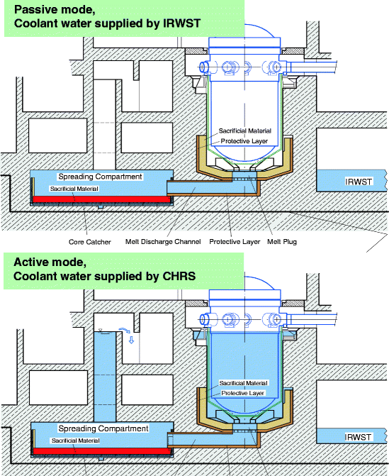 Development and Design of the EPR™ Core Catcher | SpringerLink