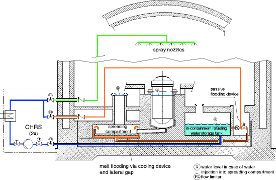 Development and Design of the EPR™ Core Catcher | SpringerLink