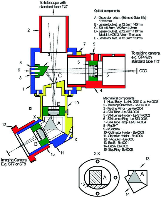 Prism Spectroscope Designs | SpringerLink