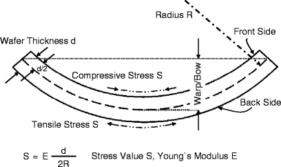 Why Are Silicon Wafers as Thick as They Are? | SpringerLink