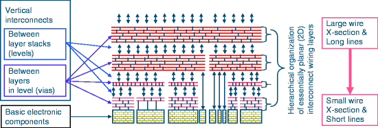Through-Silicon via Technology for 3D IC | SpringerLink