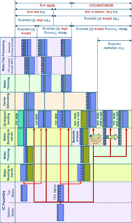 Through-Silicon via Technology for 3D IC | SpringerLink