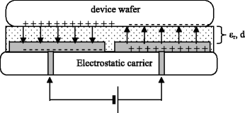 Substrate Handling Techniques for Thin Wafer Processing | SpringerLink