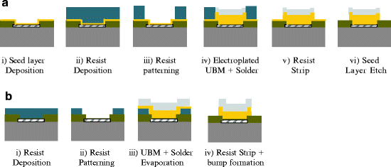 Micro Bump Assembly | SpringerLink
