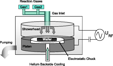 Through-Silicon Vias Using Bosch DRIE Process Technology | SpringerLink