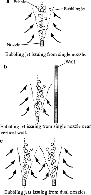The Coanda Effect | SpringerLink