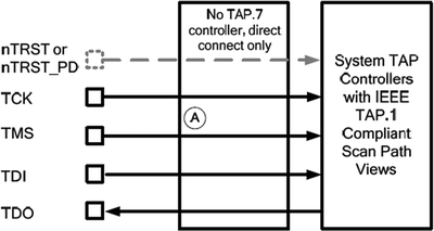 IEEE 1149.7: cJTAG/aJTAG | SpringerLink