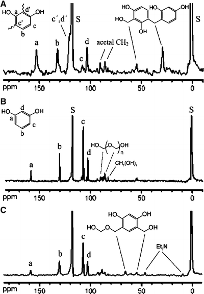 Resorcinol–Formaldehyde Aerogels | SpringerLink