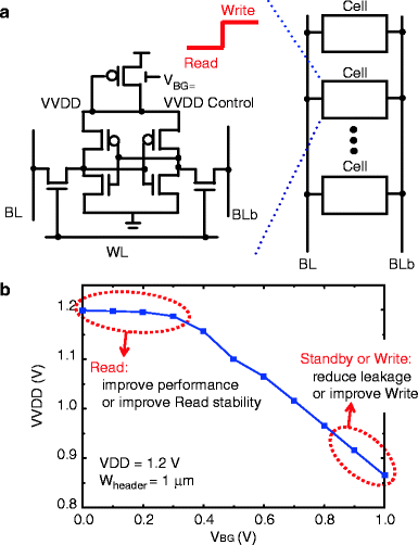 FinFET SRAM Design | SpringerLink