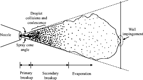 Droplet Evaporation and Combustion | SpringerLink