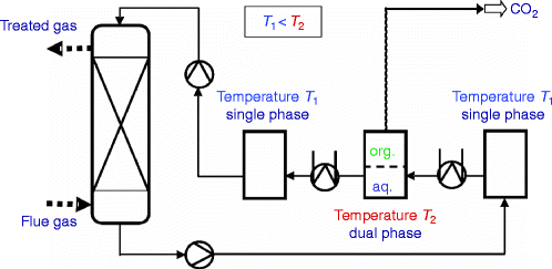 Chemical Absorption | SpringerLink