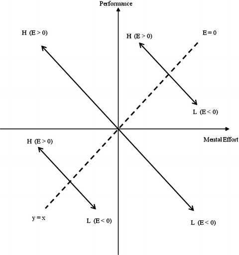 Measuring Cognitive Load | SpringerLink