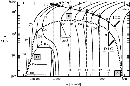 The Joule-Thomson Effect, Its Inversion and Other Expansions | SpringerLink