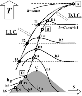 The Joule-Thomson Effect, Its Inversion and Other Expansions | SpringerLink