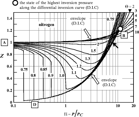 The Joule-Thomson Effect, Its Inversion and Other Expansions | SpringerLink
