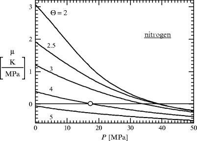 The Joule-Thomson Effect, Its Inversion and Other Expansions | SpringerLink