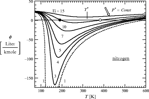 The Joule-Thomson Effect, Its Inversion and Other Expansions | SpringerLink