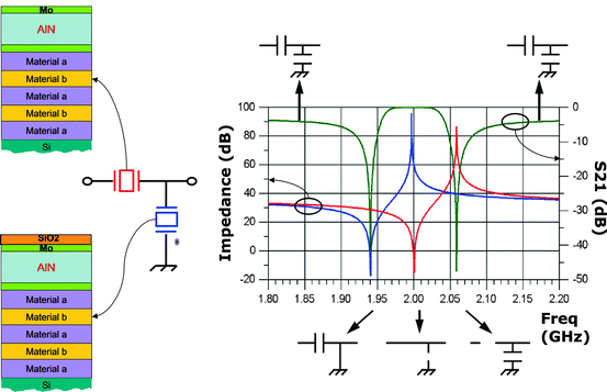 Tunable BAW Filters | SpringerLink