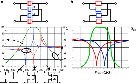 Tunable BAW Filters | SpringerLink