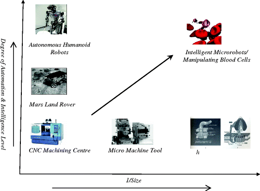 Scaling Laws | SpringerLink