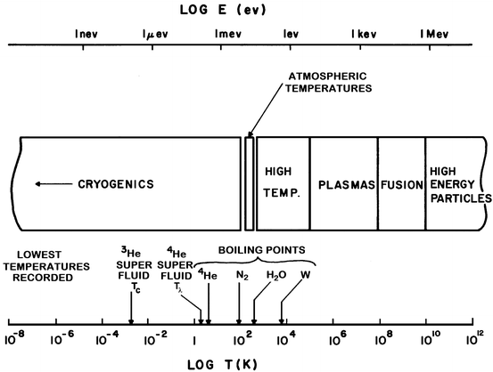 Cryogenic Principles and Applications | SpringerLink