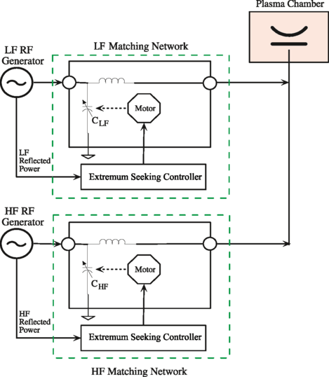 Impedance Matching in Semiconductor Plasma Processing Chamber ...