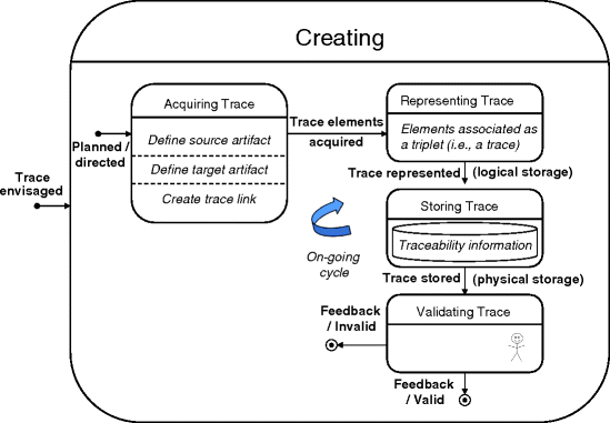 Traceability Fundamentals | SpringerLink