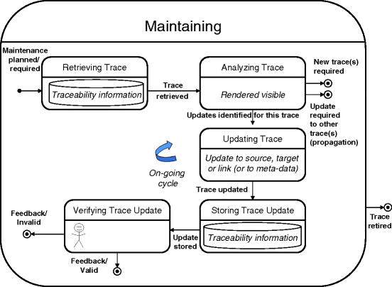 Traceability Fundamentals | SpringerLink