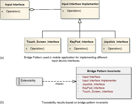 Tracing Non-Functional Requirements | SpringerLink
