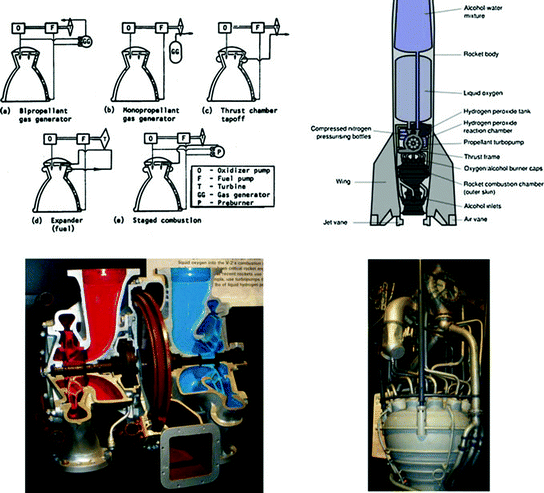 Liquid-Propellant Rocket Engines | SpringerLink
