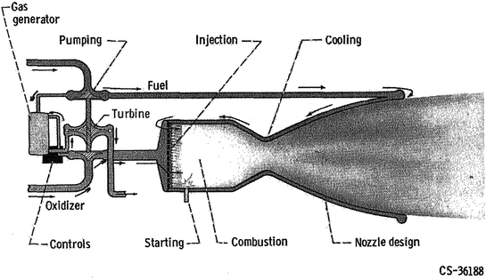 Liquid-Propellant Rocket Engines | SpringerLink