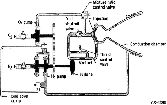 Liquid-Propellant Rocket Engines | SpringerLink