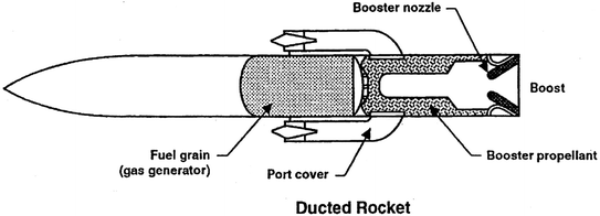 Air-Breathing Rocket Engines | SpringerLink