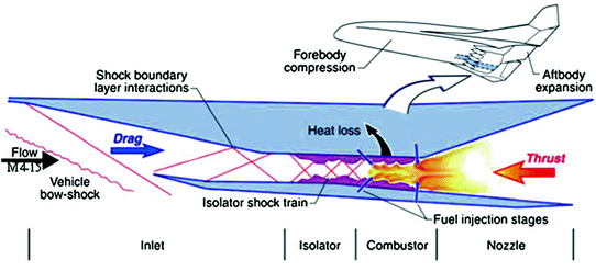 Air-Breathing Rocket Engines | SpringerLink