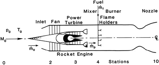 Air-Breathing Rocket Engines | SpringerLink