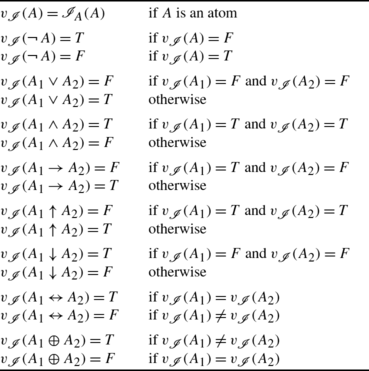 Propositional Logic: Formulas, Models, Tableaux | SpringerLink
