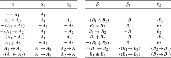 Propositional Logic: Formulas, Models, Tableaux | SpringerLink